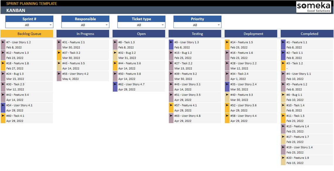 Sprint Planning Dashboard | Google Sheets Template | Agile Project ...