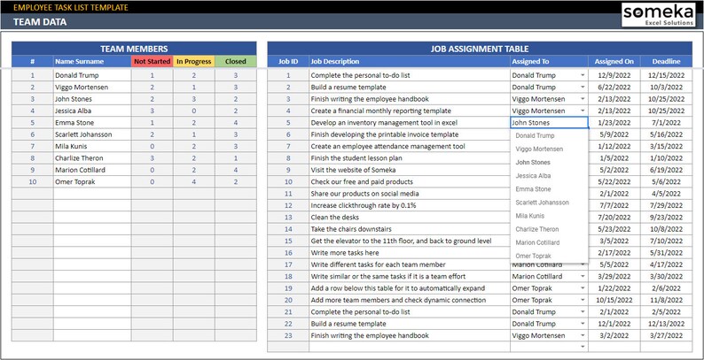 Employee Task List Google Sheets Template Team To Do List Etsy Canada