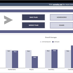 Lesson Plan Google Sheets | Daily Weekly Monthly Lesson Plan | 5 E ...