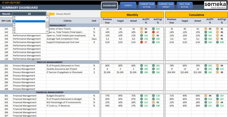 IT KPI Dashboard Excel KPI Report Template Dynamic Reporting Dashboard ...