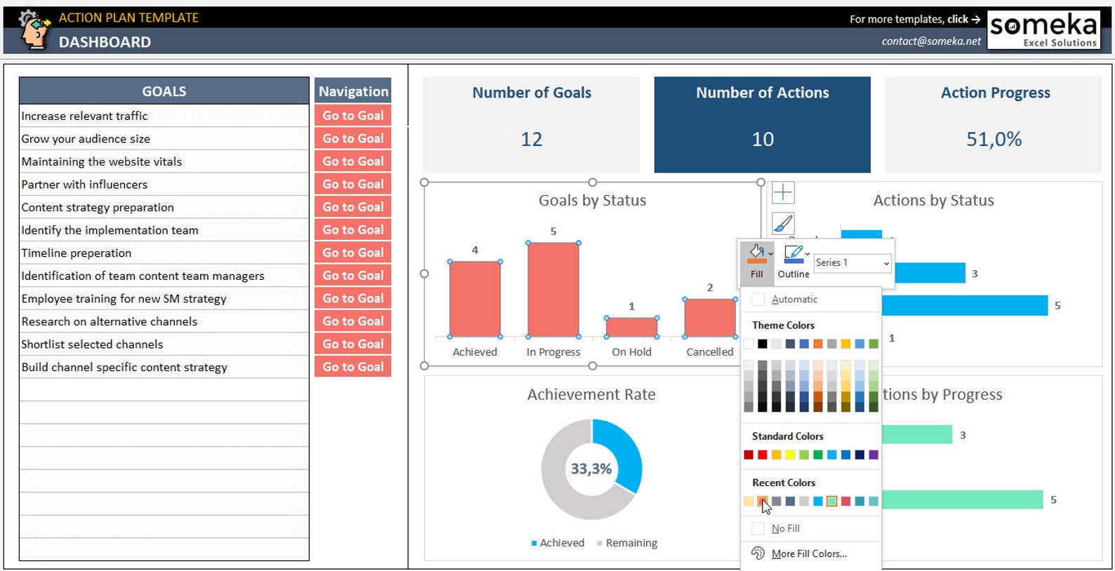 Action Plan Excel Template: Business Goal Tracker - Etsy