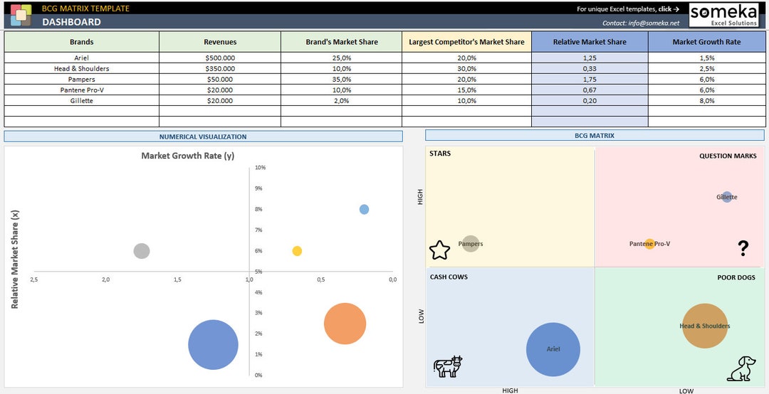BCG Matrix Excel Template: Growth Share, Product Portfolio Analysis - Etsy