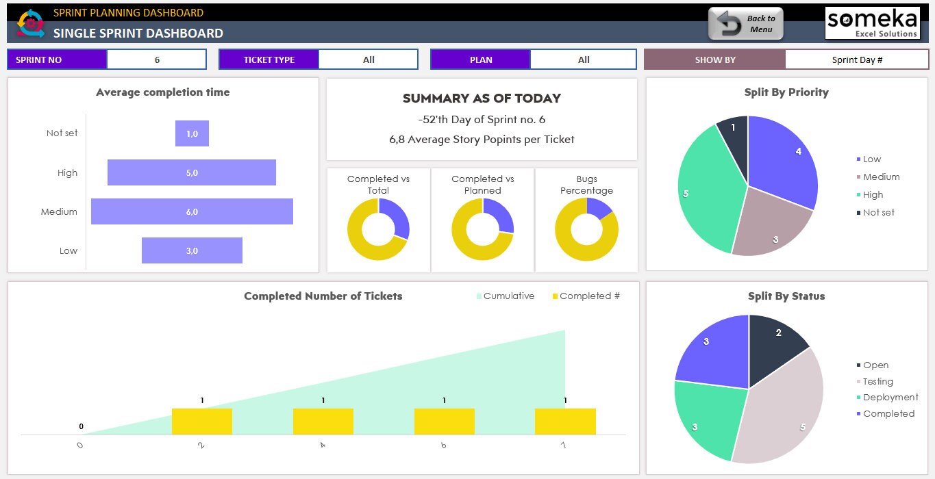 Project Management Excel Templates Bundle Discount PM Tools Organizing ...