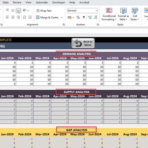 Workforce Planning Excel Template: HR Dashboard Tool - Etsy