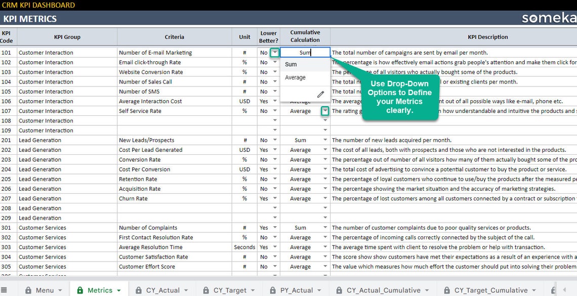 CRM KPI Dashboard | Google Sheets Template | Key Performance Indicator Tracker - Etsy