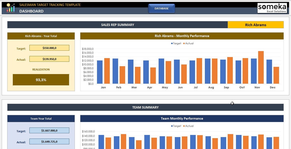Sales Target Tracking Excel Template: Sales Performance Dashboard ...
