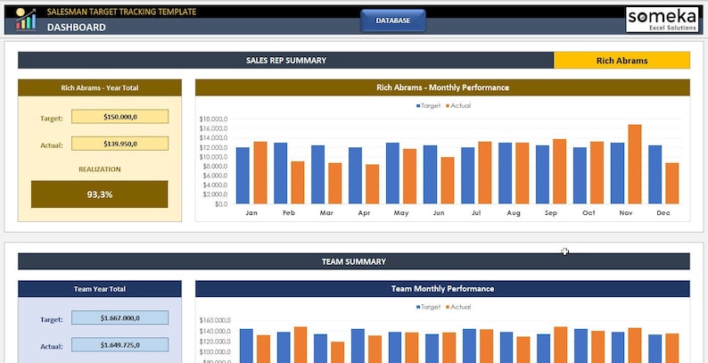 Sales Target Tracking Excel Template: Sales Performance Dashboard ...