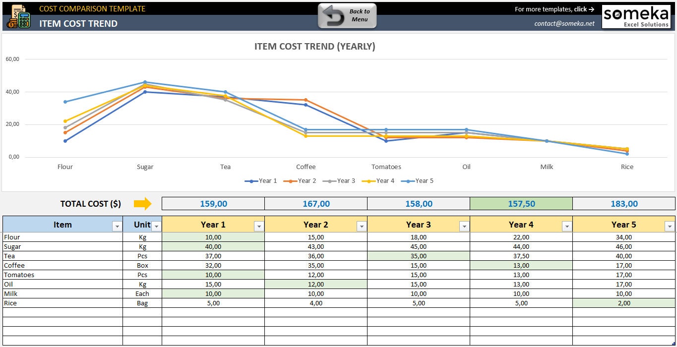 Cost Comparison Excel Template | Provider Cost Comparison | Comparison ...