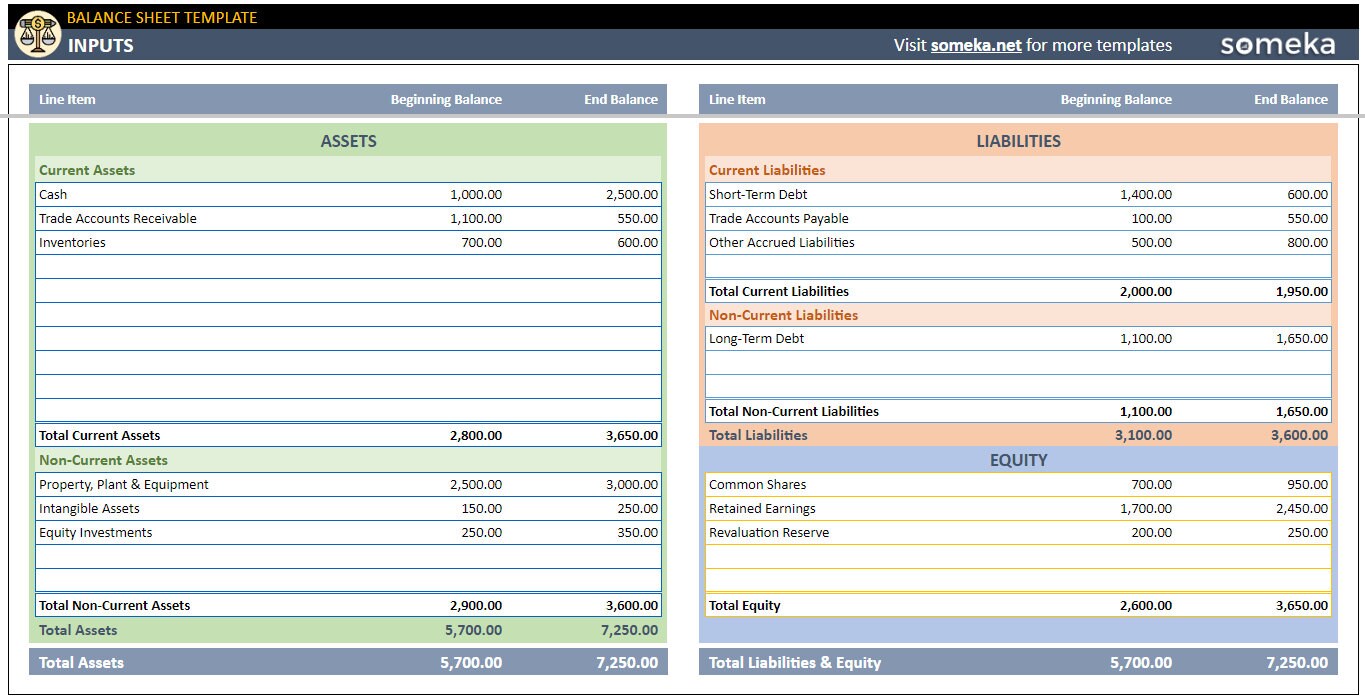 Financial Statements Templates Bundle for Google Sheets | for Your ...