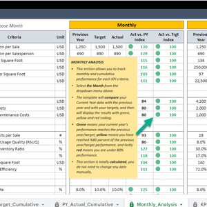 Real Estate KPI Dashboard | Google Sheets Template | Dynamic Key Performance Indicator Dashboard ...