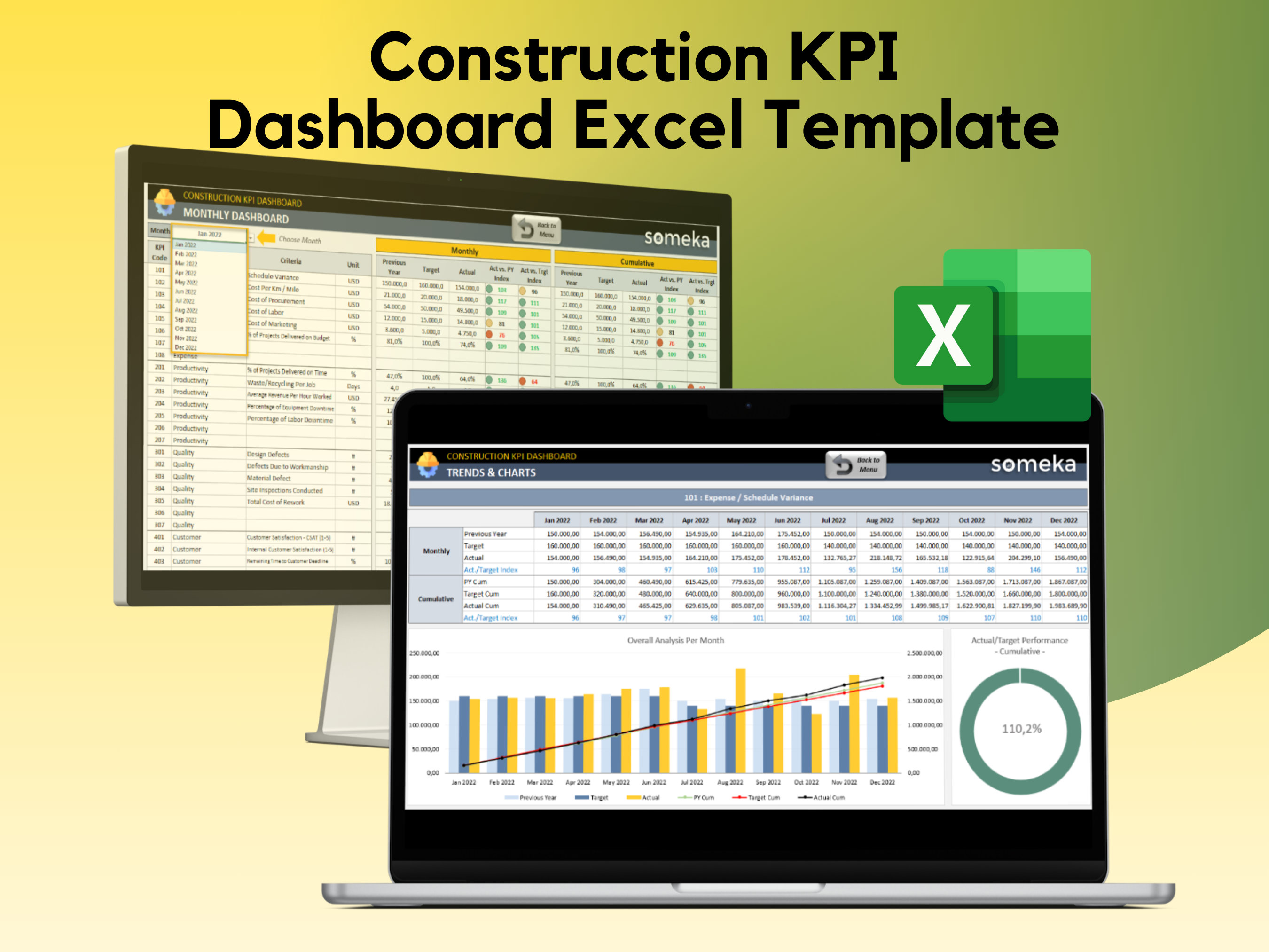 Kpi Dashboard Excel Template