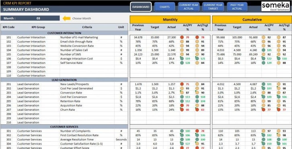 CRM KPI Dashboard Excel KPI Report Template Dynamic Reporting Dashboard ...