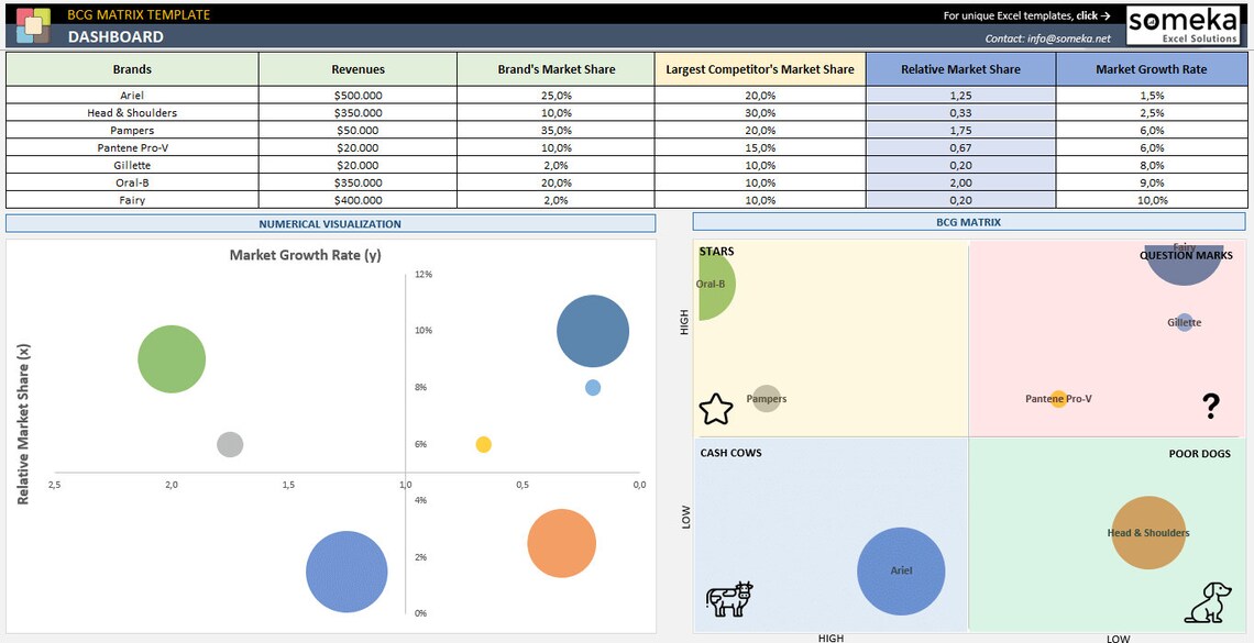 Plantilla de matriz BCG / Plantillas de Excel / Matriz de cuota de ...