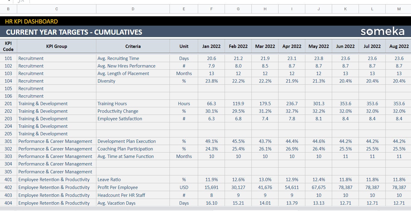 HR KPI Dashboard | Google Sheets Template | Human Resources KPI Report ...