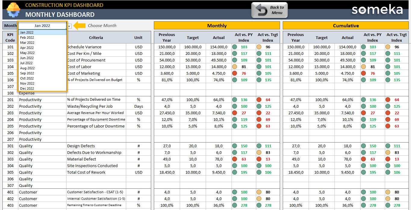 Construction KPI Dashboard | Excel KPI Report Template | Dynamic ...