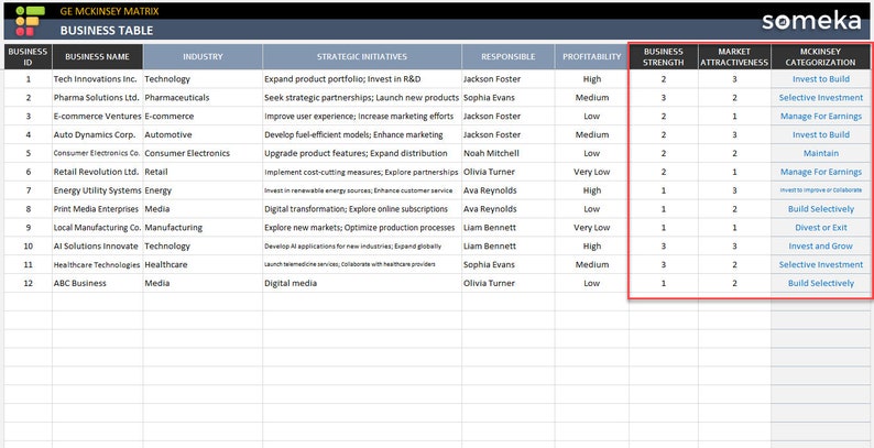 GE Mckinsey Matrix Template Excel Template 9 Box Investment Model ...