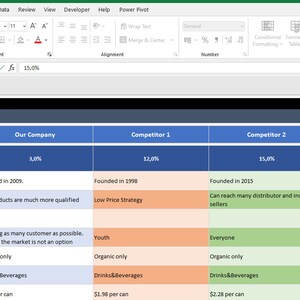 Competitor Analysis Excel Template Printable Excel Template Printable ...