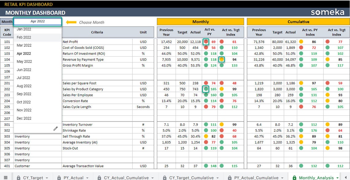 Retail KPI Dashboard | Google Sheets Template | Dynamic Key Performance Indicator Dashboard for ...