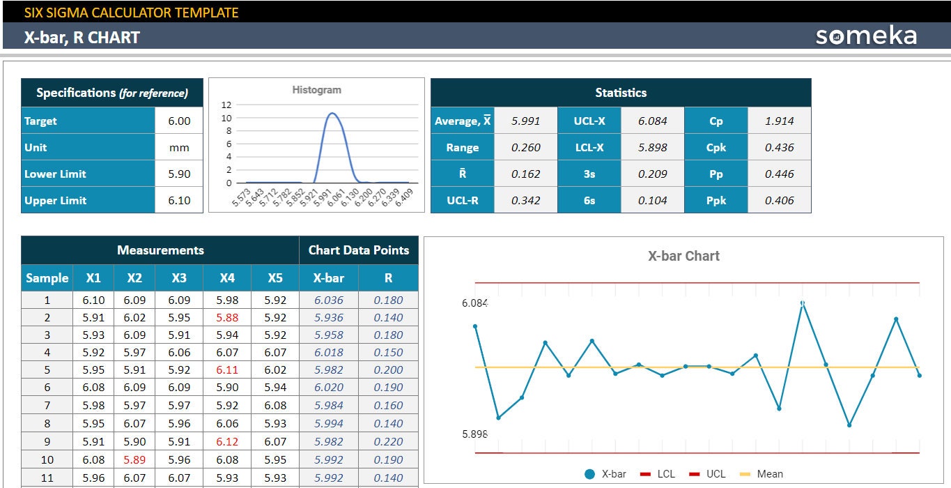 Six Sigma Calculator Google Sheets Template Process Capability Assess ...