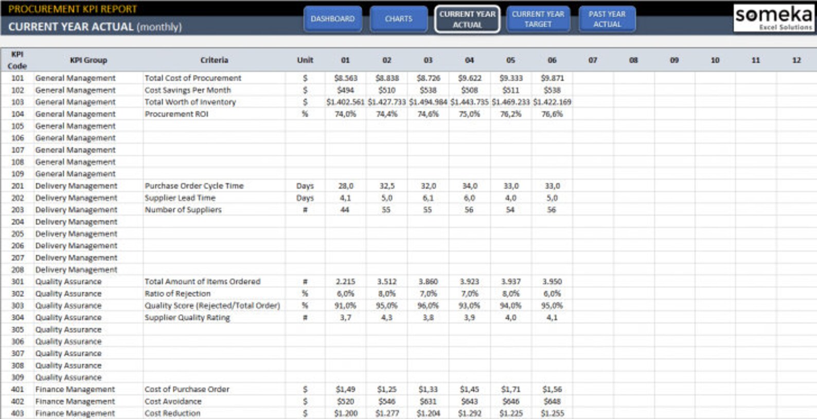 KPI-dashboard voor inkoop Excel KPI-rapportsjabloon Dynamisch ...