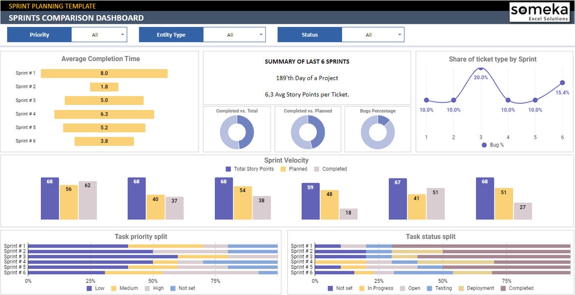 Sprint Planning Dashboard | Google Sheets Template | Agile Project ...
