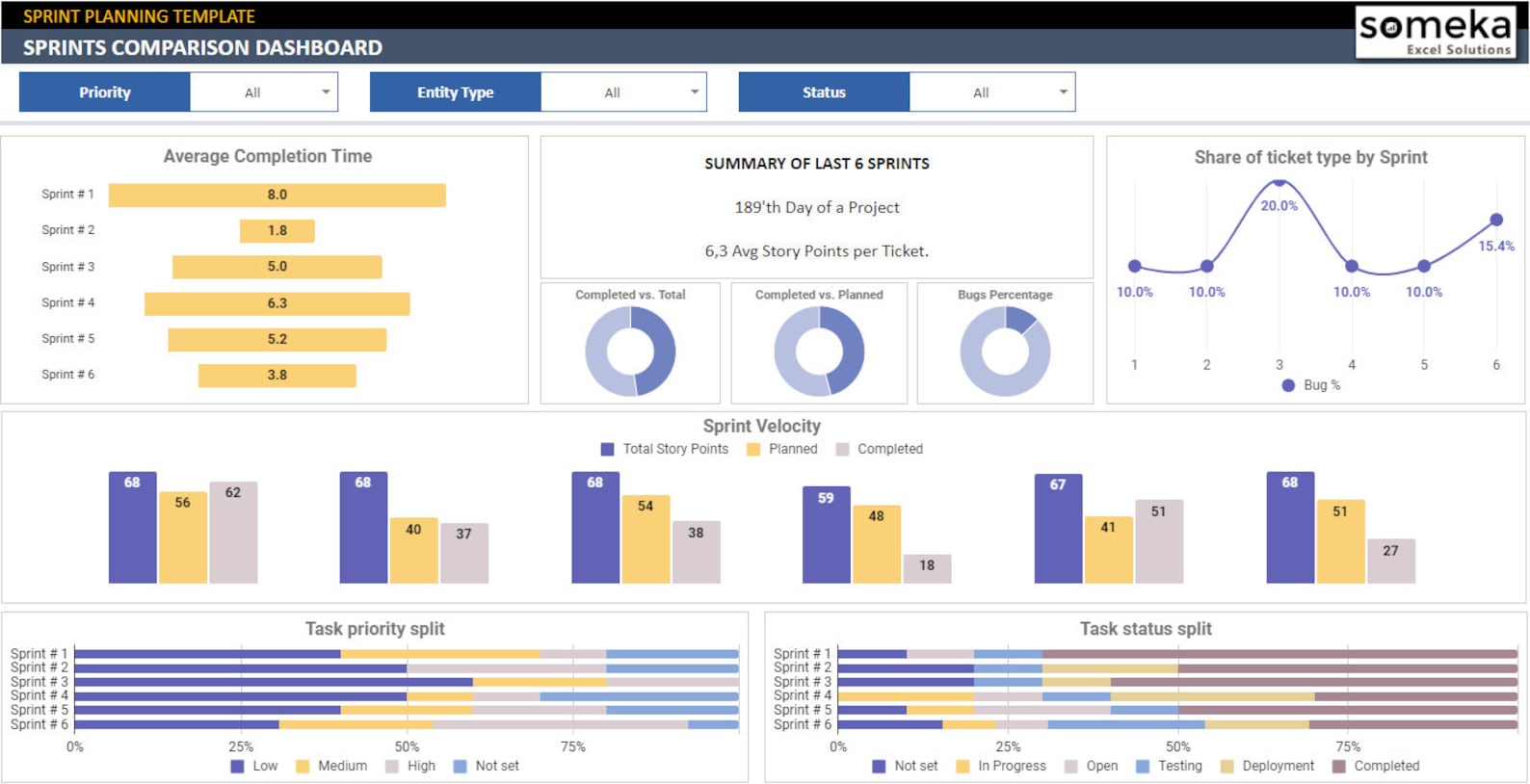 Sprint Planning Dashboard | Google Sheets Template | Agile Project ...