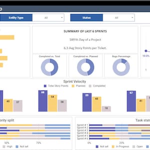 Sprint Planning Dashboard | Google Sheets Template | Agile Project ...