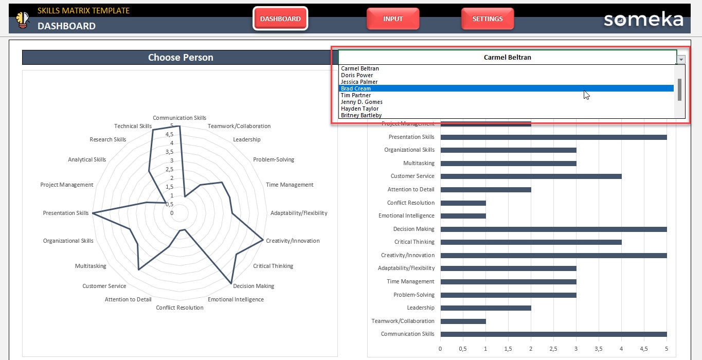 Skills Matrix Excel Template: HR Competency Assessment Tool - Etsy