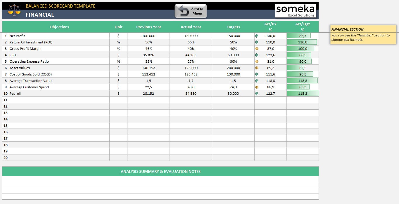 Balanced Scorecard Template: Excel Target Tracker, Financial Dashboard ...