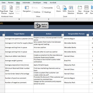 SIPOC Diagram Excel Template | Generate Business Process - Etsy