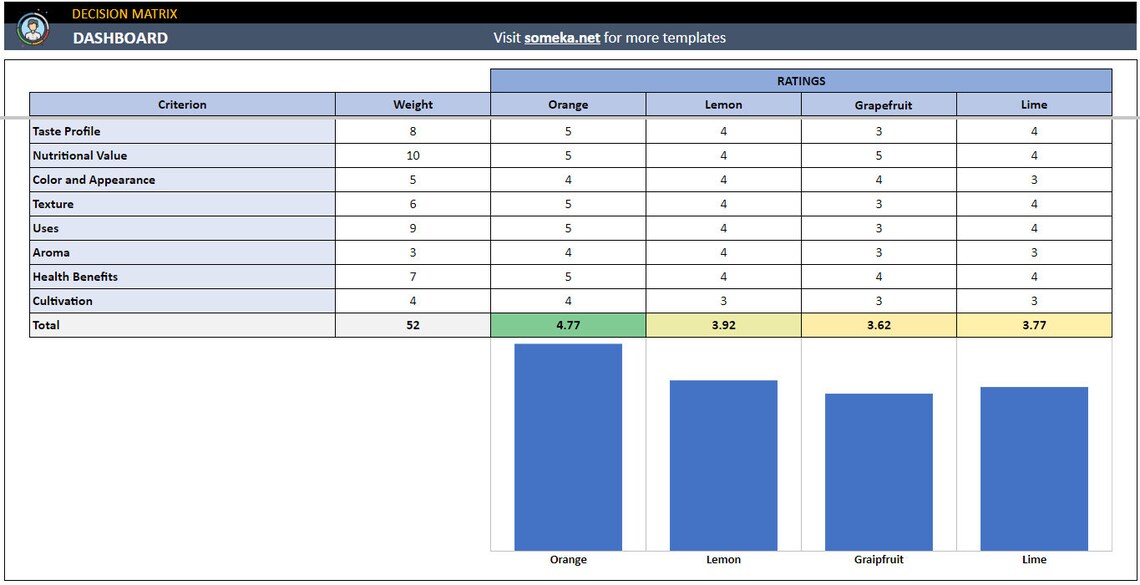 Decision Matrix Template Google Sheets Decision Planner Online Matrix ...