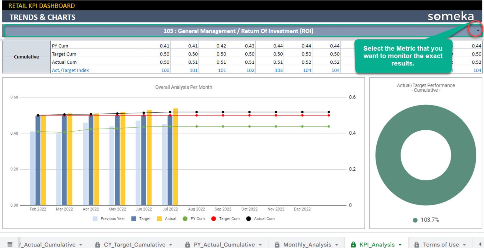 Retail KPI Dashboard Google Sheets Template Dynamic Key Performance ...
