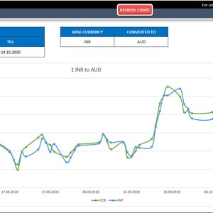 Currency Converter Excel Template Historical Prices - Etsy