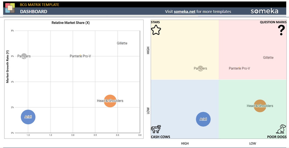 BCG Matrix | Google Sheets Template | Product Portfolio Categorization ...