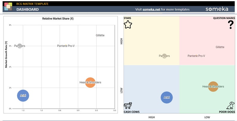 BCG Matrix | Google Sheets Template | Product Portfolio Categorization ...