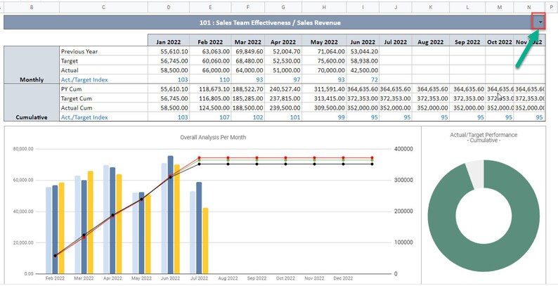 Sales KPI Dashboard | Google Sheets Template | Dynamic Key Performance Indicator Dashboard - Etsy