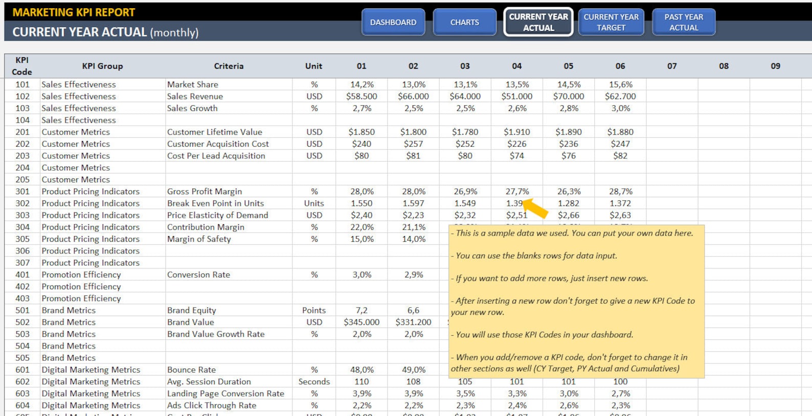 Marketing KPI Dashboard | Excel KPI Report Template | Dynamic Reporting ...