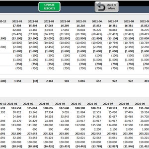 Pharmacy Financial Model | Excel for Business | Financial Planner ...