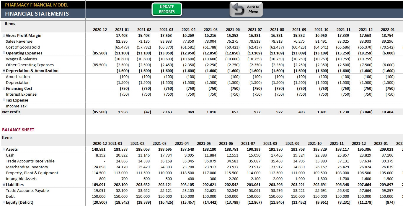 Pharmacy Financial Model | Excel for Business | Financial Planner ...