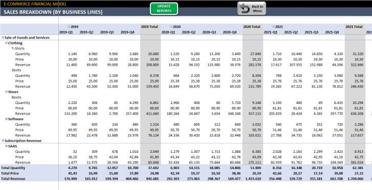 Financial Modeling Excel Templates Free