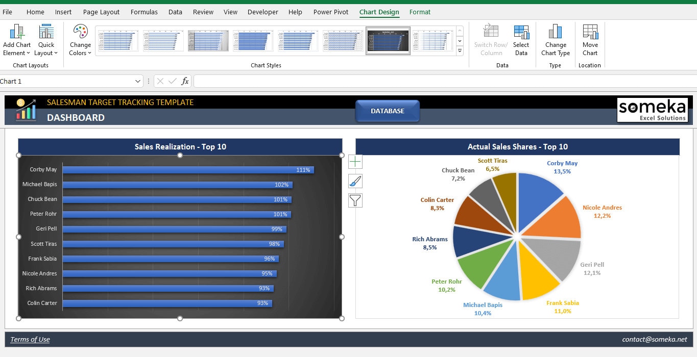 Sales Target Tracking Excel Template: Sales Performance Dashboard ...