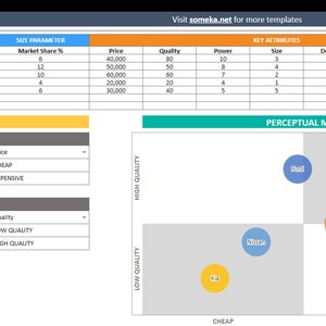 Perceptual Map Template | Google Sheets | Brand Positioning Map ...