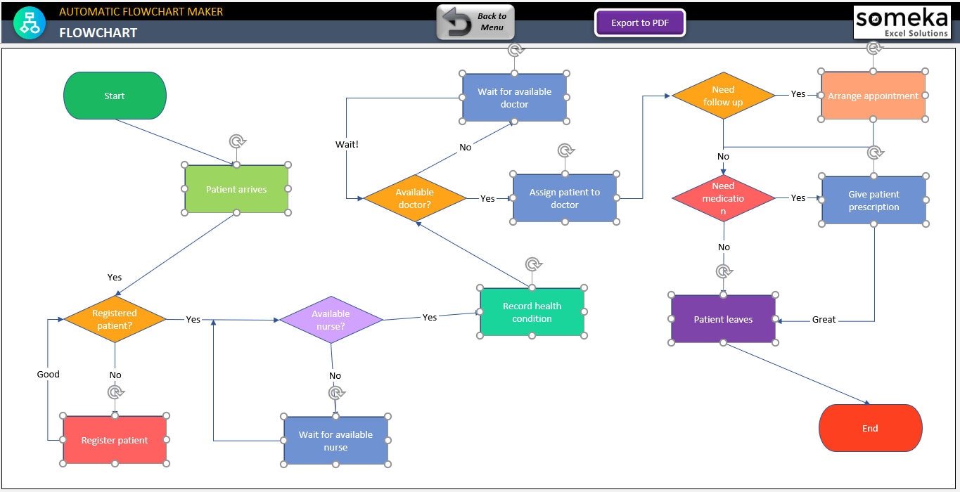 Excel Flowchart Template