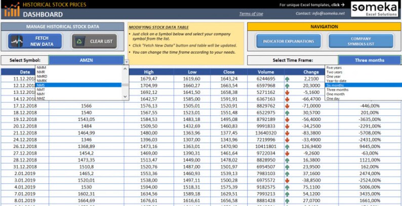 Historical Stock Prices Scraper Business Template Excel | Etsy