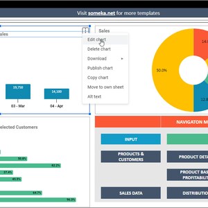 Sales Dashboard | Google Sheets | Sales Tracker | Online Sales Report ...
