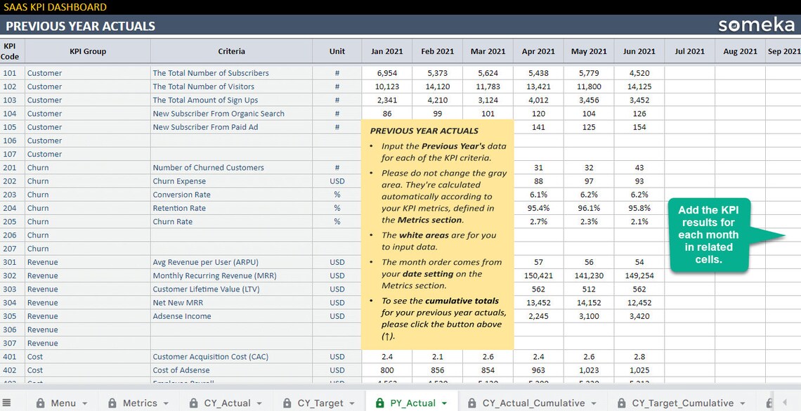 Saas KPI Dashboard Google Sheets Template Track Key Saas Metrics - Etsy