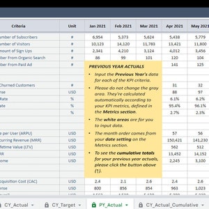Saas KPI Dashboard | Google Sheets Template | Track Key Saas Metrics - Etsy UK