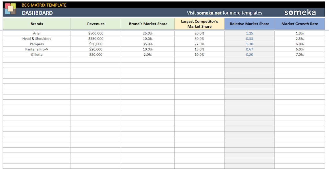 BCG Matrix | Google Sheets Template | Product Portfolio Categorization ...