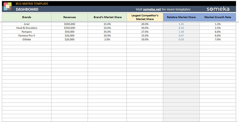BCG Matrix | Google Sheets Template | Product Portfolio Categorization ...
