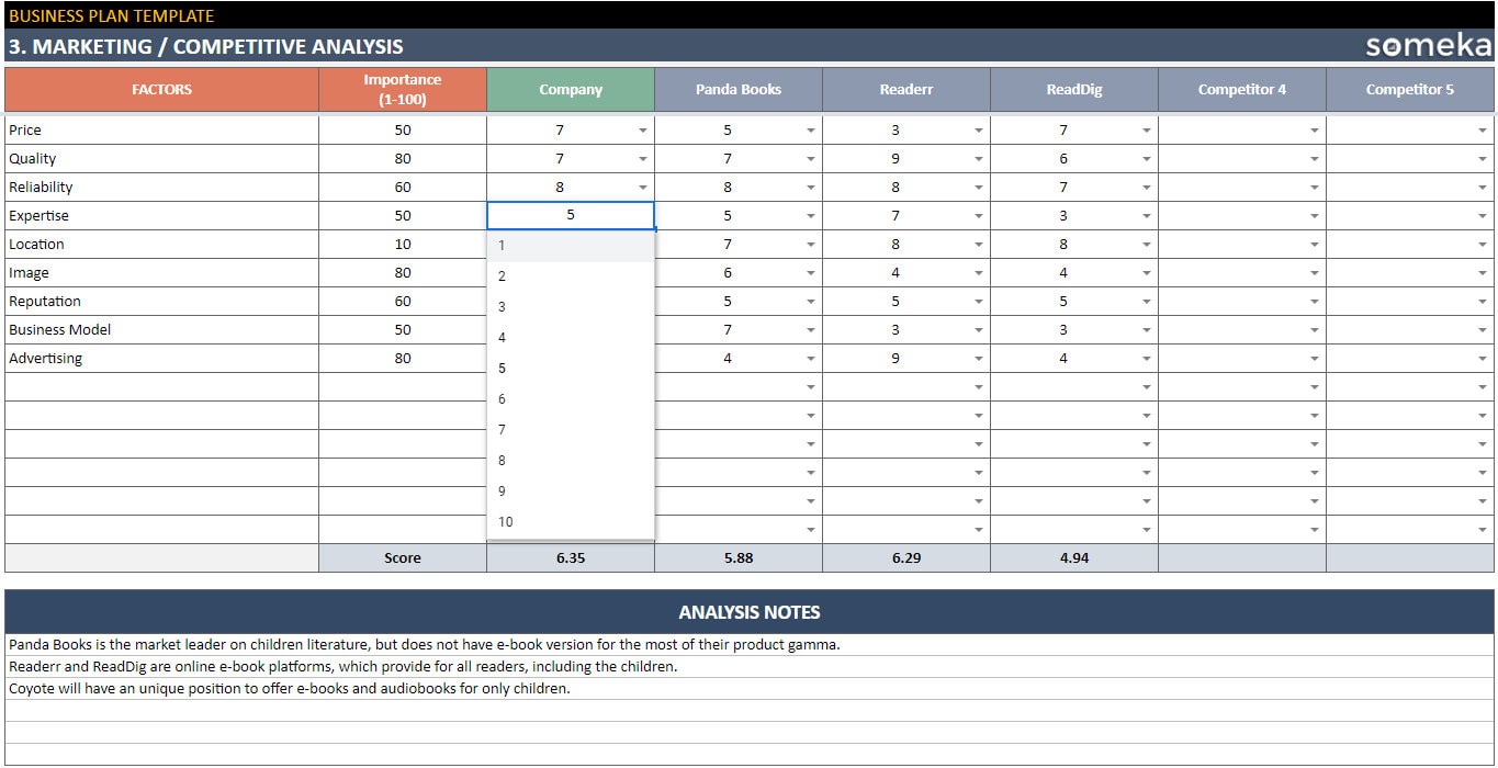 Business Plan Google Sheets Template Summarize Key Drivers of Your Business - Etsy